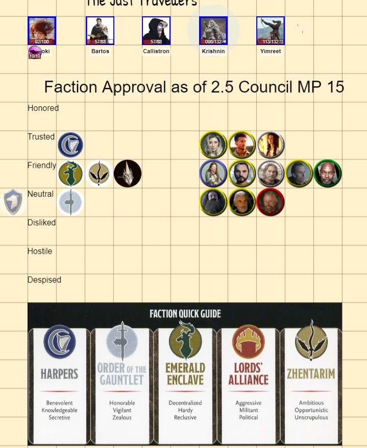 From My Table – Tyranny of Dragons & Factions Pt. 1 – A Geek for All ...